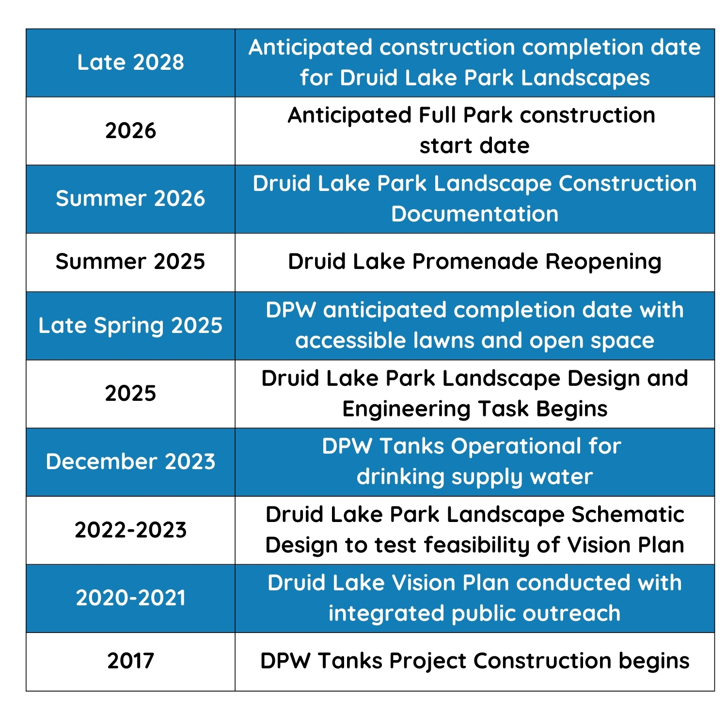 Project Timeline | Your Druid Lake